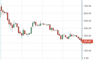 Cours du Bitcoin en Euro : Prix actuel et Historique - Cryptophile